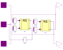 Modelica: Electrical.Digital.Examples.Utilities.JKFF